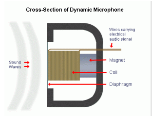 Dynamic microphone amplifier circuit diagram- Circuits - EEWORLD