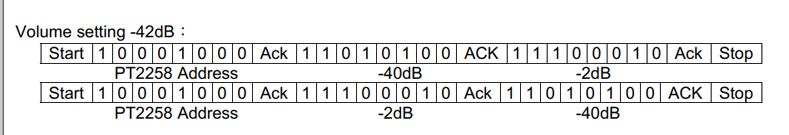 如何使用PT2258构建数字音量控制器–电路图–电子工程世界