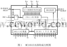 铁路专用150MHz超短波干扰定向仪电路–电路图–电子工程世界