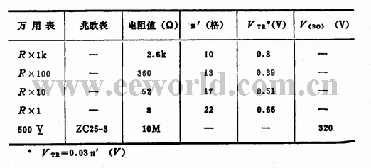 Reverse Conducting Thyristor (RCT)- Circuits - EEWORLD