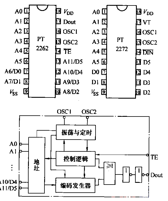 PT2262-IR internal schematic and pin diagram- Circuits - EEWORLD