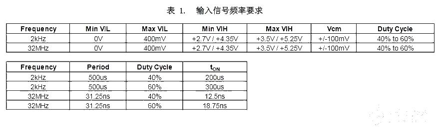 TLV3501 comparator circuit design: AC coupled single supply comparator ...