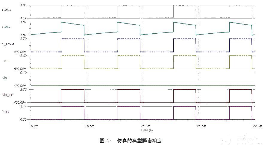 TLV3501 comparator circuit design: AC coupled single supply comparator ...