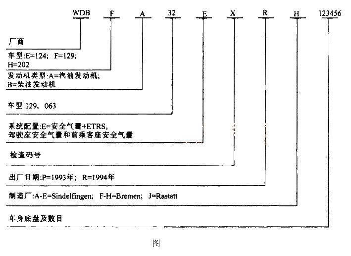 奔驰S320WDB F A32 EXRH 123456标识码电路图–电路图–电子工程世界