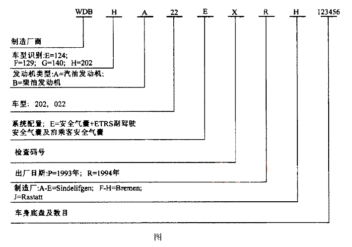 奔驰C220 WDB H A22 EXRH 123456标识码电路图–电路图–电子工程世界